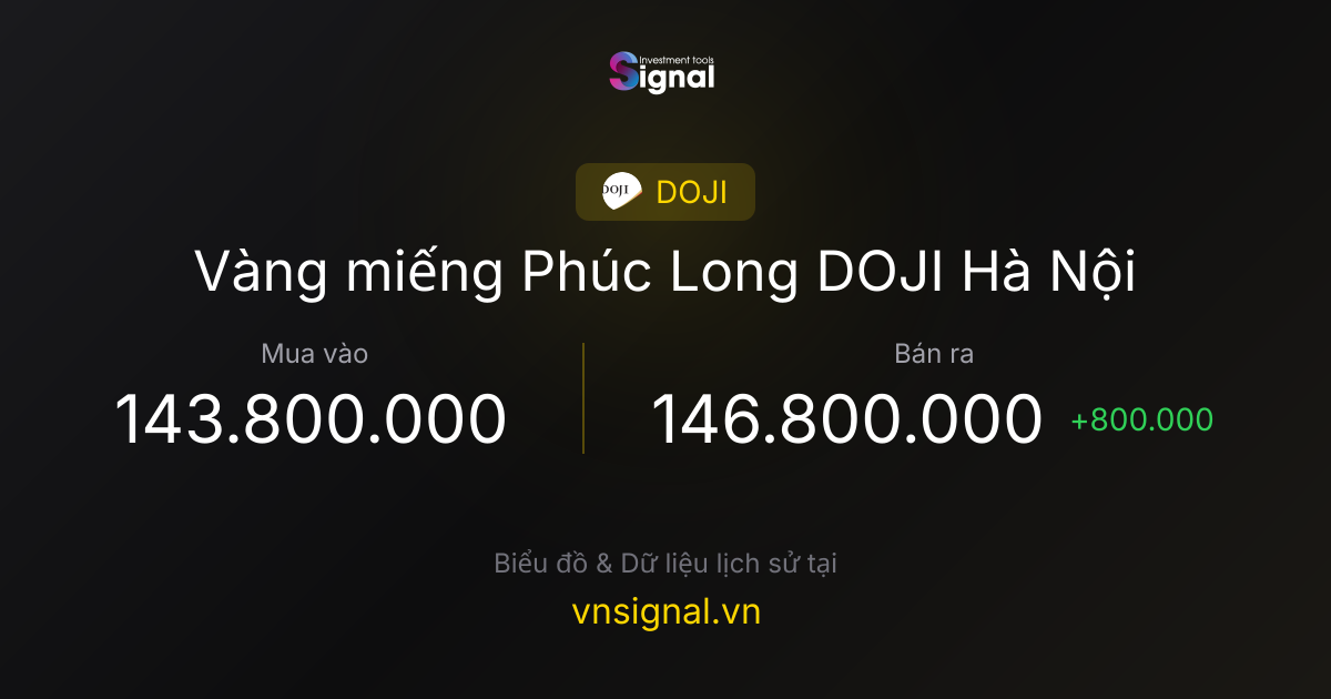 Giá Vàng miếng Phúc Long DOJI Hà Nội - DOJI Gold & Gems Group Hôm Nay ...
